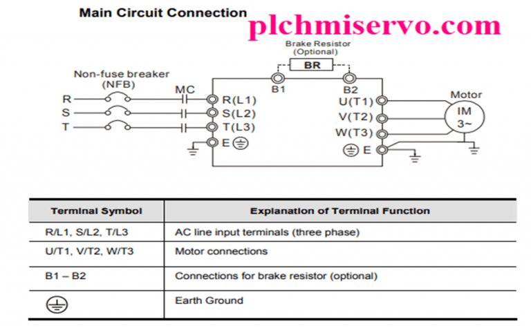 [Download] VFD M Manual Delta MS300 Manual Delta C200