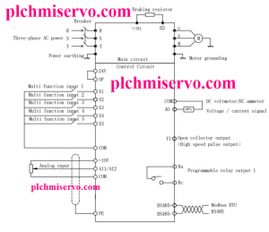 [Download] Kinco CV100 User Manual KINCO Drive Manual