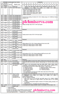 [Download] Delta DVP04AD Manual Delta Analog Programming