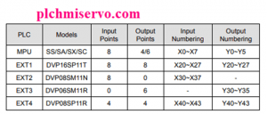 [Download] Delta DVP 16SP Manual Delta PLC User Manual