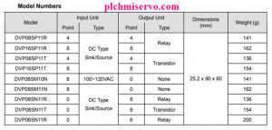 [Download] Delta DVP 16SP Manual Delta PLC User Manual