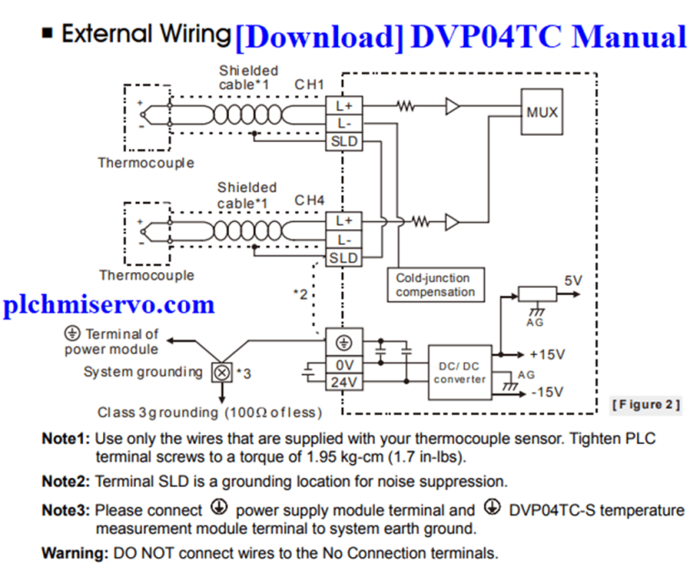 [Download] DVP04TC Manual Delta Analog Module Programming