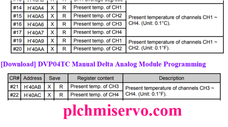 [Download] DVP04TC Manual Delta Analog Module Programming