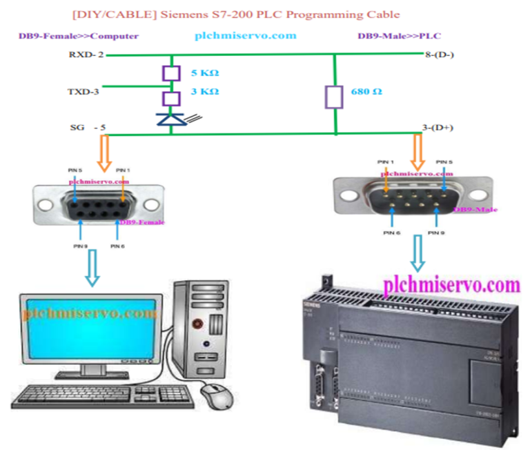 [Download] Siemens PLC to PC Communication Cable-S7-200 PLC