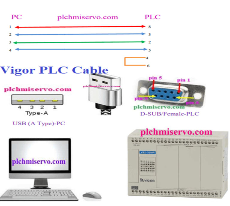 [Download] Vigor PLC-Vigor VB/VH/M Series Programming Cable