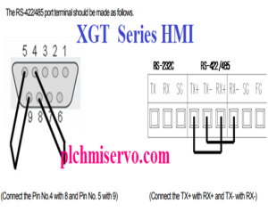 [Download] XGT LS-LG/LS XGT HMI All PLC Connection Manual