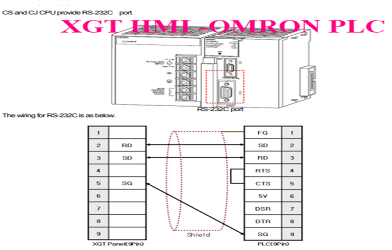 [Download] XGT LS-LG/LS XGT HMI All PLC Connection Manual