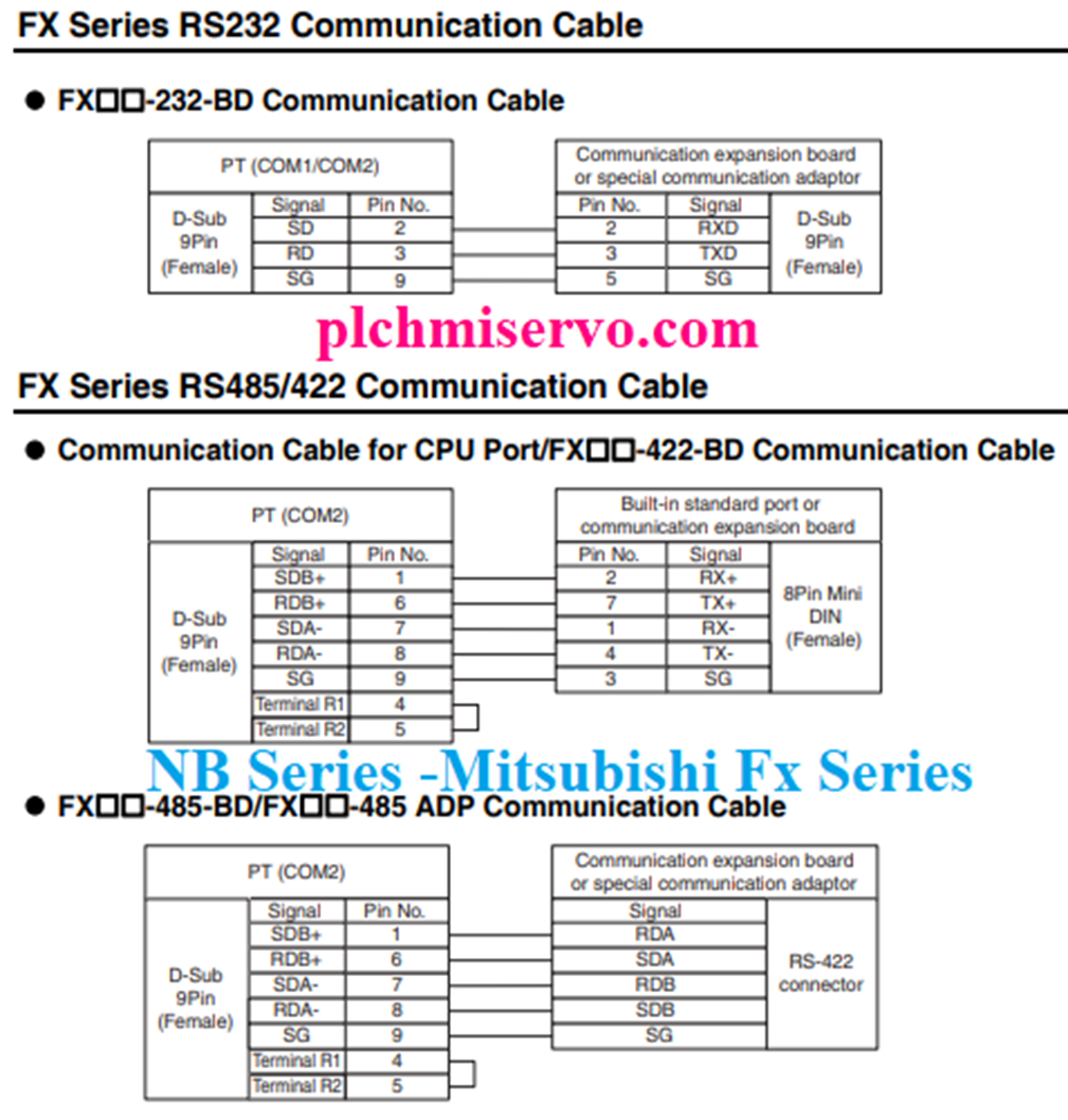 [Download] NB HMI Manual-Omron HMI-All PLC Connection Manual