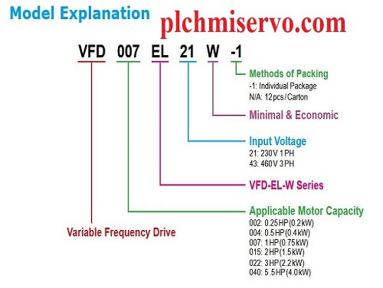 [Download] VFD EL W manual PDF