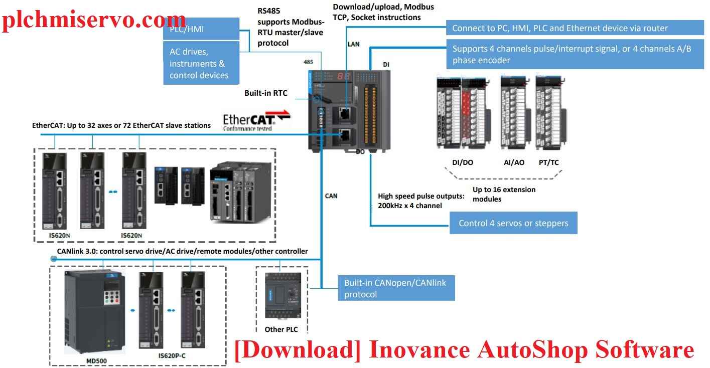 [Download] Inovance AutoShop Software